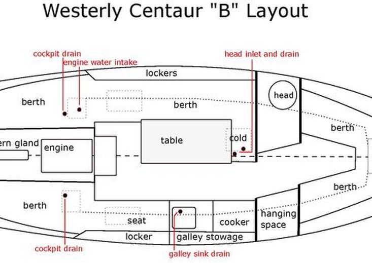 Westerly Centaur for sale UK, Westerly boats for sale, Westerly used ...